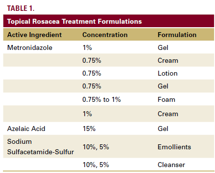 Topical Rosacea Therapy: The Importance of Vehicles for Efficacy ...