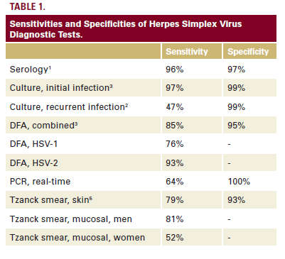 Diagnosis of Herpes Simplex Virus-Induced Erythema Multiforme ...