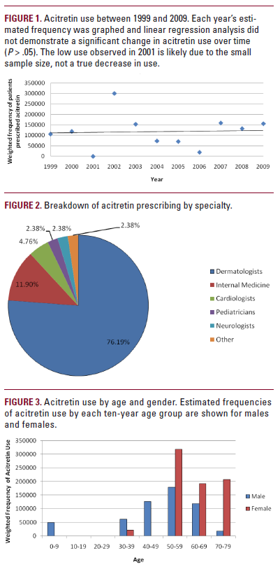 Acitretin Prescribing Patterns in Women of Childbearing Potential ...