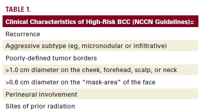 Multidisciplinary Management of Advanced Basal Cell Carcinoma: Report ...