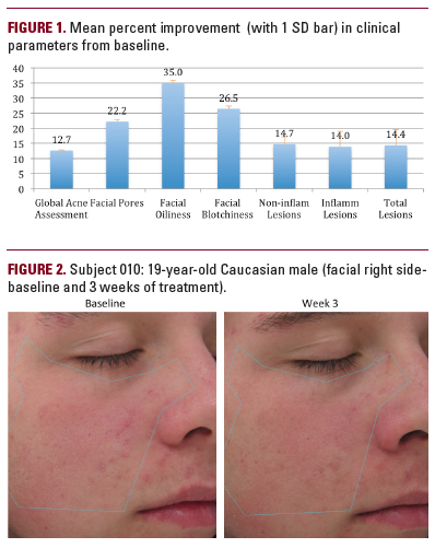 Pilot Study of Topical Copper Chlorophyllin Complex in Subjects With ...