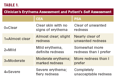 Erythema of Rosacea: Validation of Patientâ€™s Self-Assessment Grading ...
